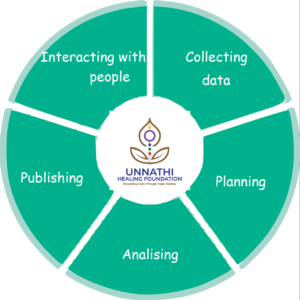 Research and Internship – Unnathi