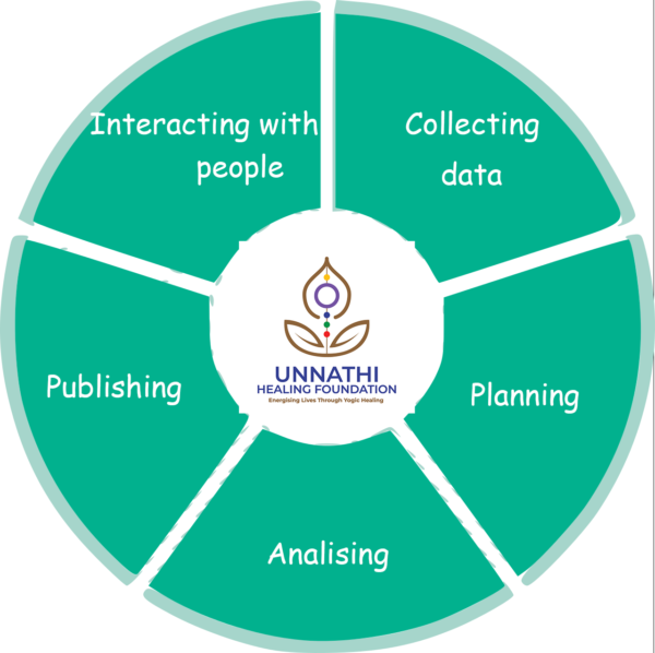 Research and Internship – Unnathi